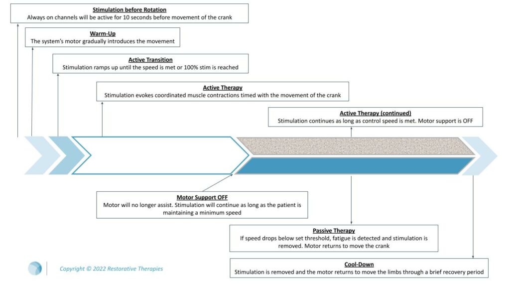 Checklist - FES Cycling Toolkit